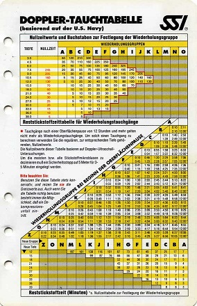 Dive Tables and Computers – Reef Buddies